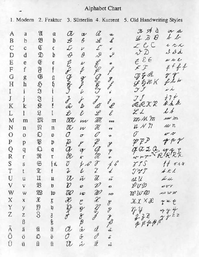 The Bohemian Genealogist: Deciphering Handwritten Records