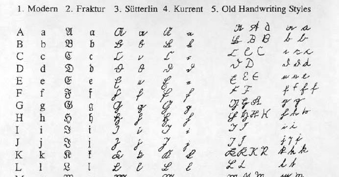 Old Handwriting Numbers