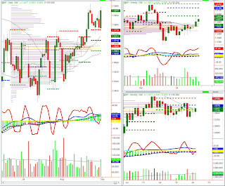 Shugyo Trading: Currencies Futures: Weekly Wrap Aug 31st, 2012