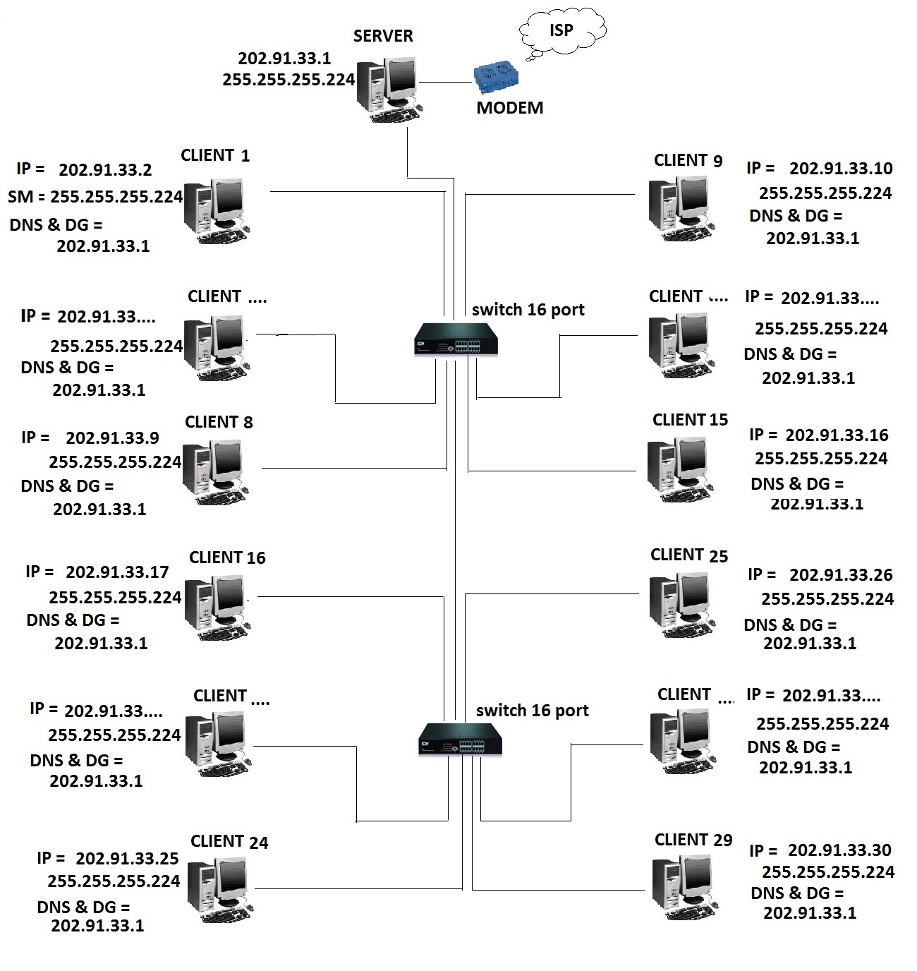 Sketsa Gambar Komputer | Garlerisket