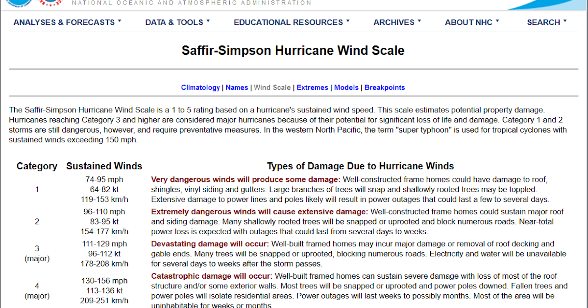 lift the veil from your eyes: 153 | Saffir-Simpson Hurricane Wind Scale ...