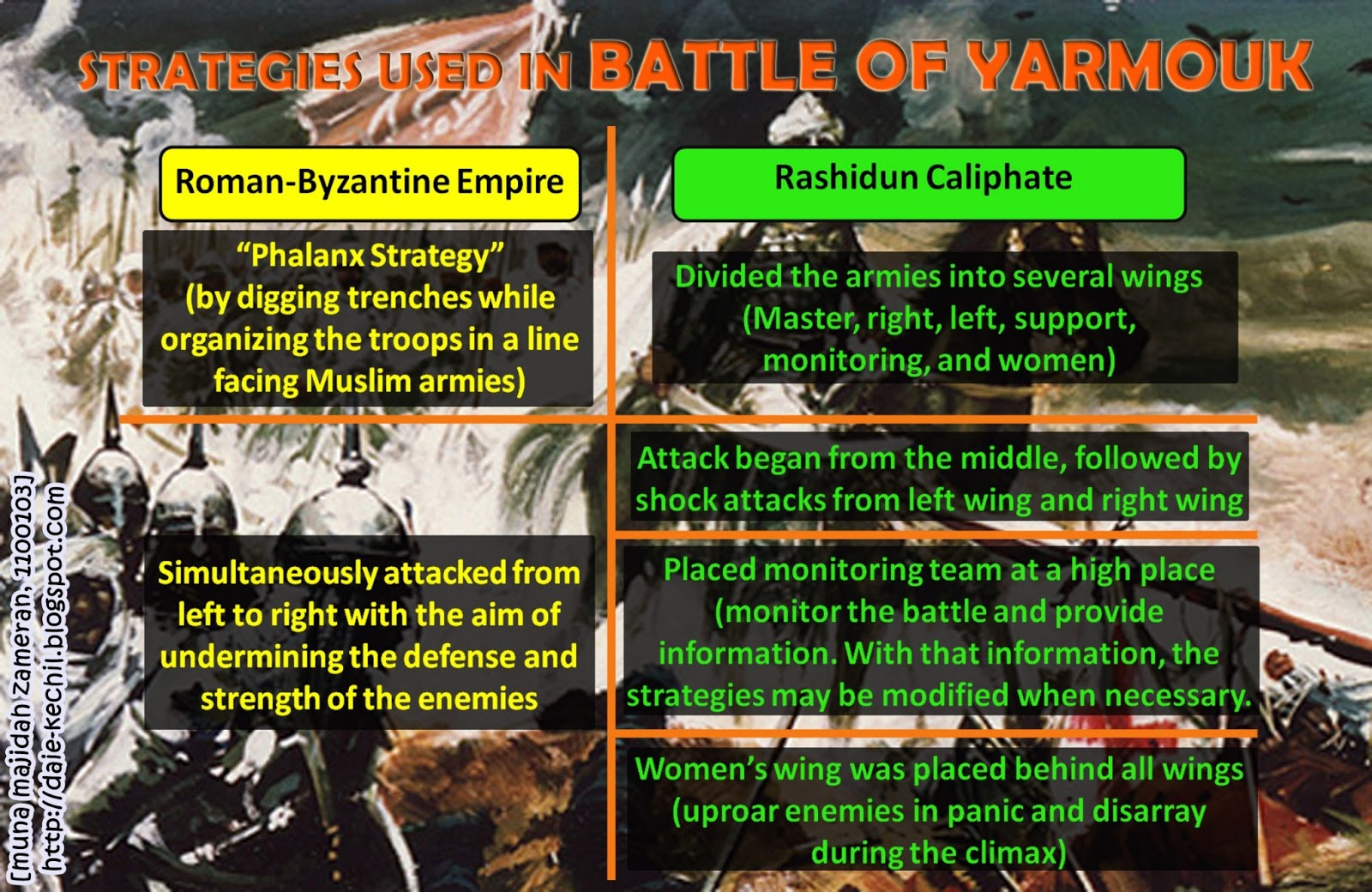 da'ie-kechil: Battle of YARMOUK