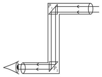 7 Jenis Teropong Materi Alat Optik Fisika SMA | FISIKABC
