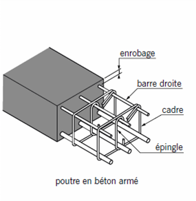 MORTIERS & BÉTON - Génie Civil