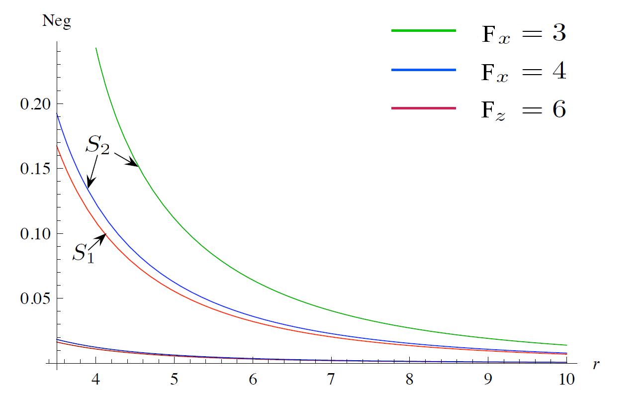 Quantum Gazette: Information and entanglement in DNA