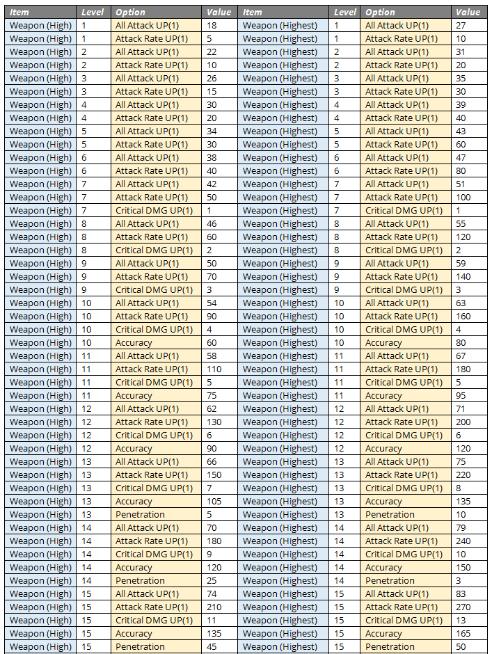 EP17 Force Gunner Patch Update