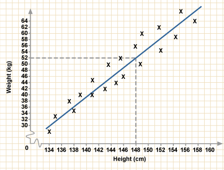 Grade 9 Science: September 2013