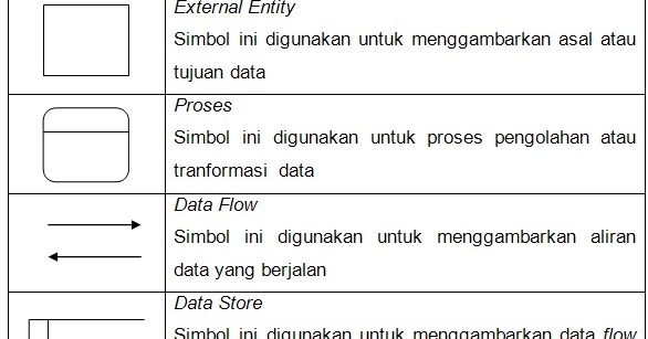 AKS: Data Flow Diagram (DFD)