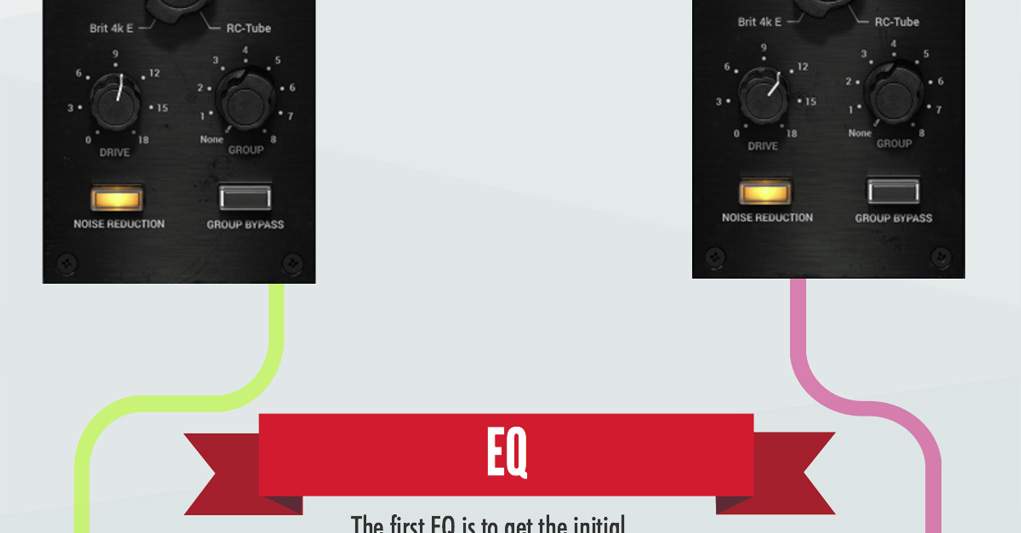 Signal Chain: Snare Drum Tracking - Think Analog Work Digital