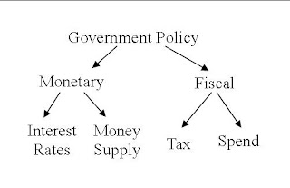 Perspectives: Fiscal Policy And Life's Demands In USA Under Government ...