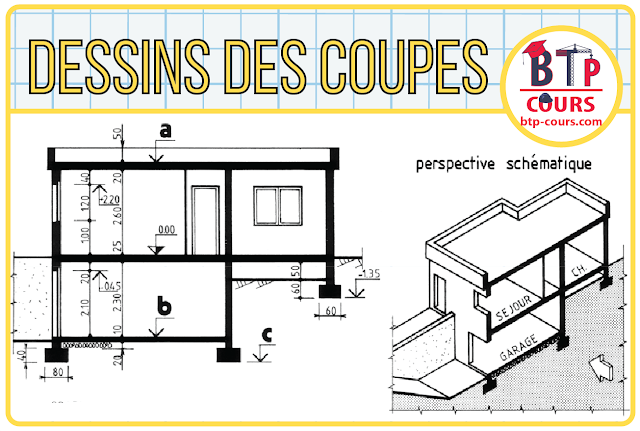 Dessins des coupes