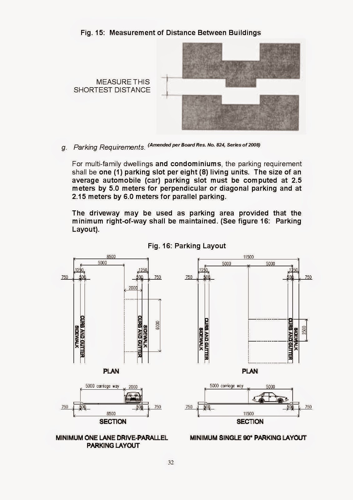 Revised IRR of BP 220 version 2008 ~ Philippines Board Exam Review