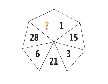 Introduction of IQ test