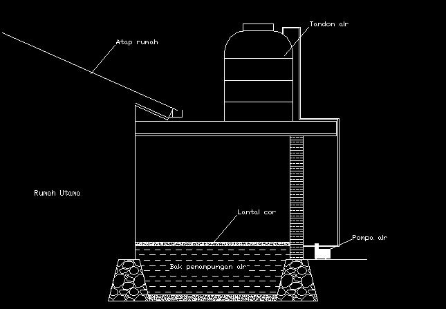 Aku, sekelilingku dan keseharianku: Bak penampung air di bawah teras