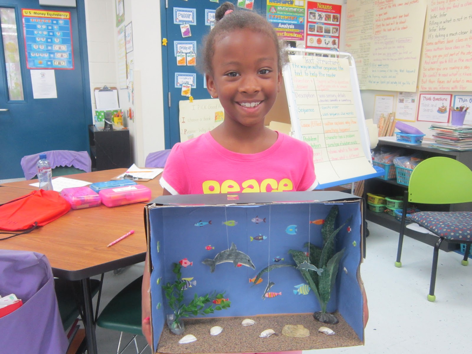 Mrs. Pacciano's Post: Look at these Habitat Dioramas