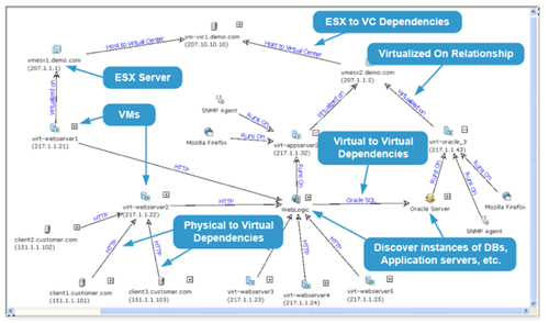 Blog de Víctor M. Fernández: ¿Como combatir el VIRTUAL SPRAWL?
