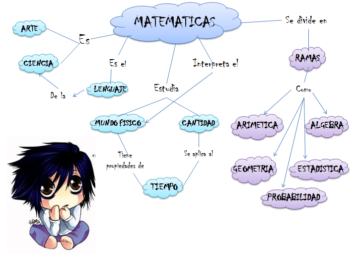 Matemáticas II