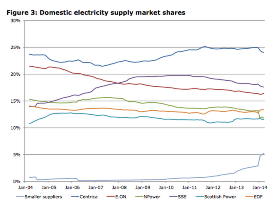 Cambridge Energy Data Analysis: Data-Driven Summary of the Current ...