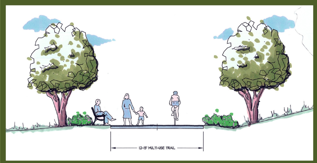 Multi-Use Trail Research - 2011 with 2012 Updates