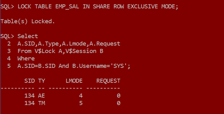 Oracle Sql Pl Sql Oracle Table Locking