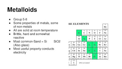 Suka Chemistry: What are metalloids? State the properties of metalloids ...