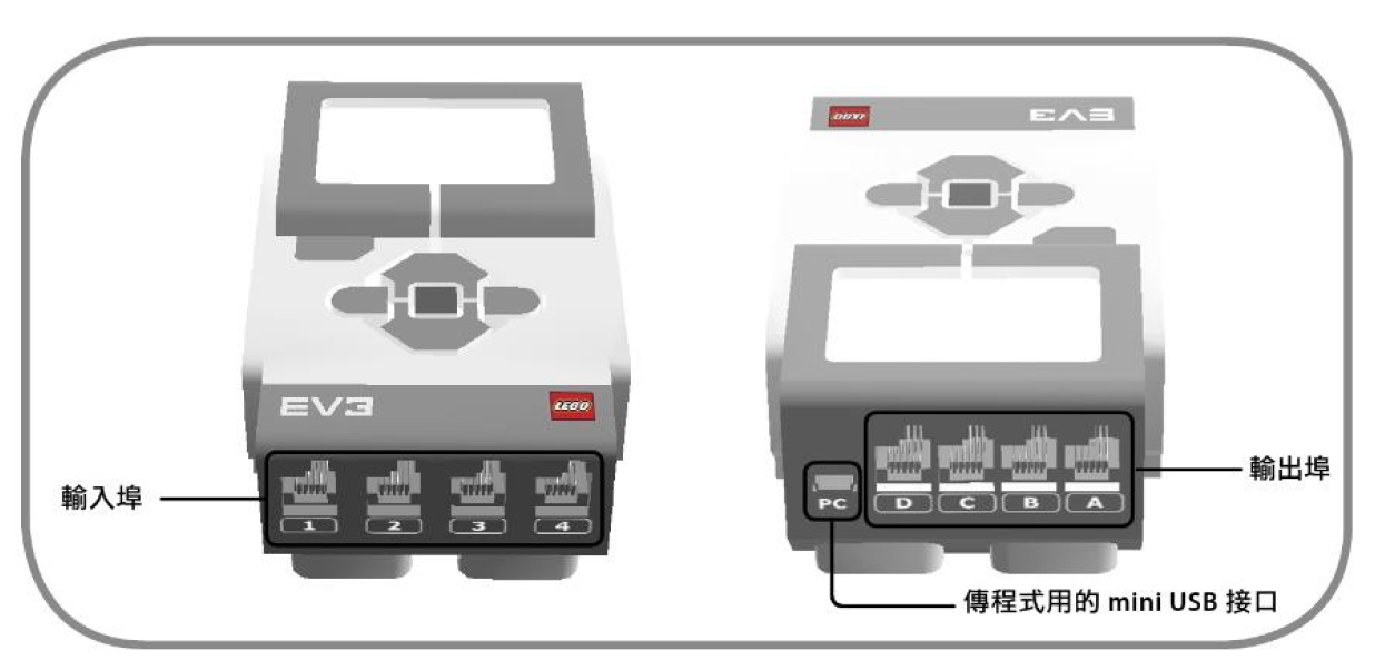 Code: [EV3]EV3智慧型可程式主機
