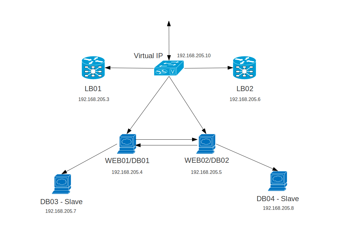Knowledge Base Mysql Master Master Replication Active Active Mode With Haproxy Unfinished