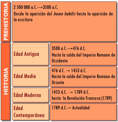 Blog Tecnología fácil.: Tecnología 4º ESO - Tema 8.- Historia de la ...