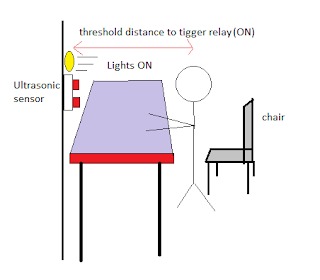 Smart Automatic ON/OFF Switch Using Arduino