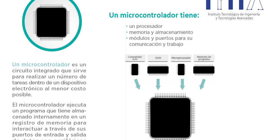 ITITA: Partes del Microcontrolador
