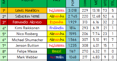 F1 Raiz - Automobilismo em geral.: Ranking dos 40 mais da F1 pela ...