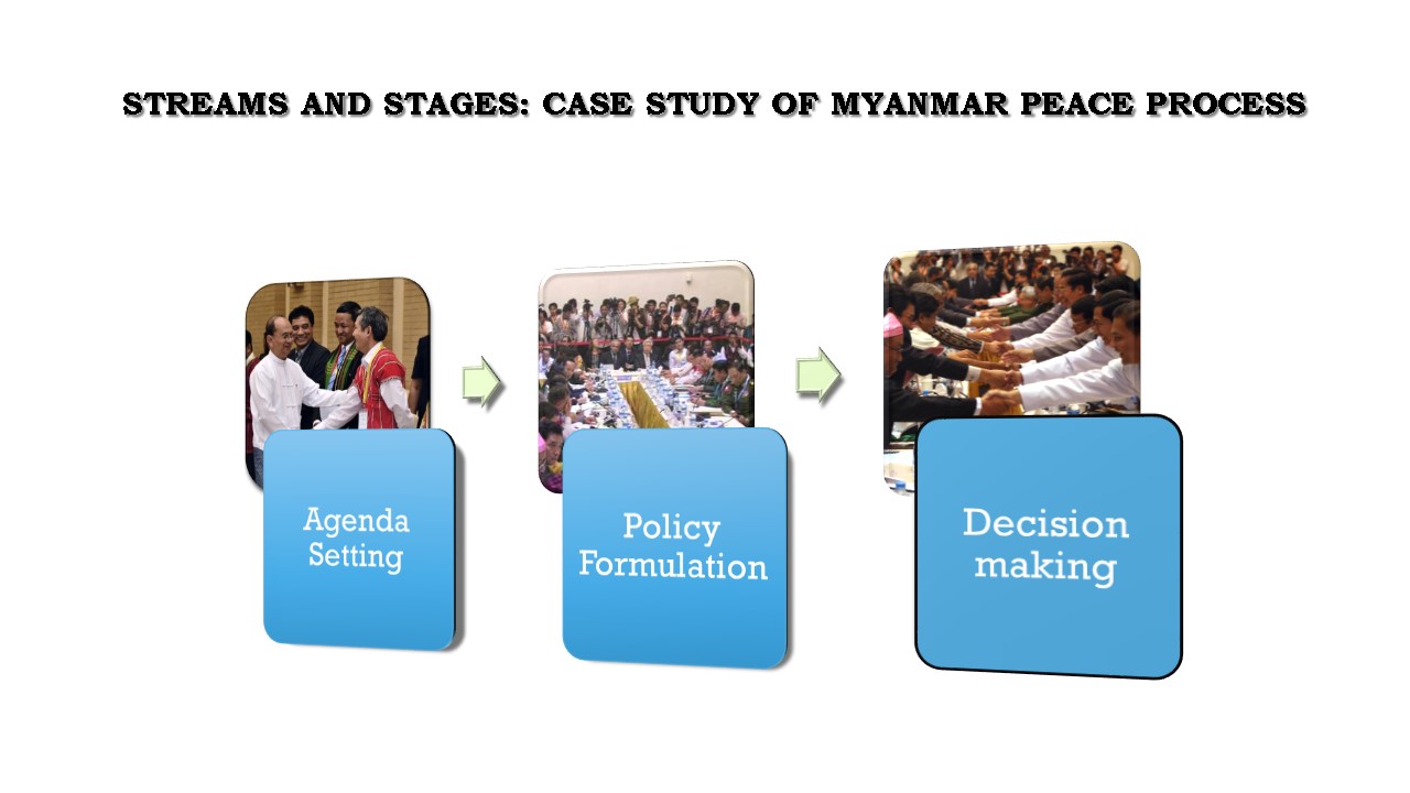 Empowerment Through Education: Streams and Stages: Case Study of ...