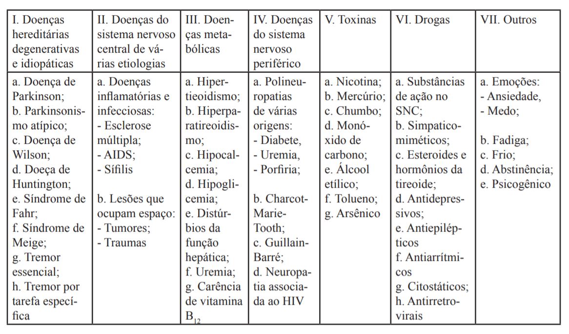 Neuro #04 - Tremor Essencial ~ Marooned Brain on Thoughts