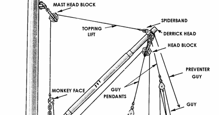 Sailboat Boom Design