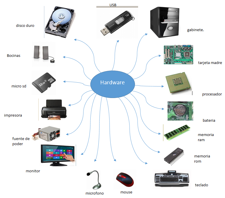 Informatica1: hardware
