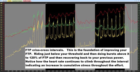 Hunter Allen Power Blog: How to Go Faster on the Bicycle, with three ...