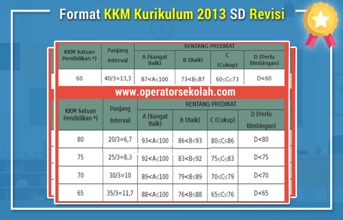 Format KKM Kurikulum 2013 SD Revisi 2017 2018 - Operator Sekolah