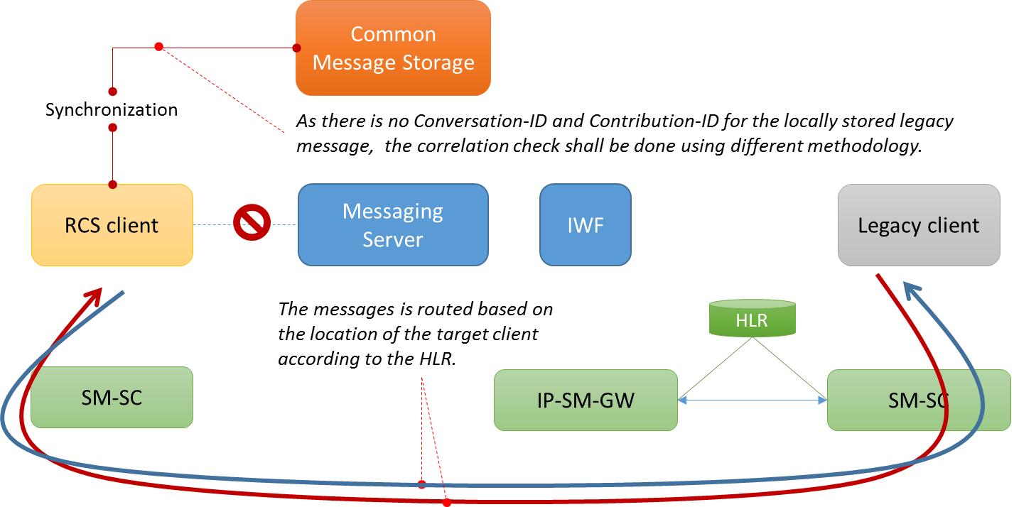 Red Mouse: GSMA RCS 5.2 vs RCS 5.1 summary