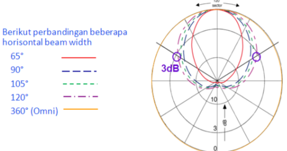 ANTENNA SYSTEM DAN KONSEP ISOTROPIC, HALFWAVE DIPOLE & ANTENNA ...