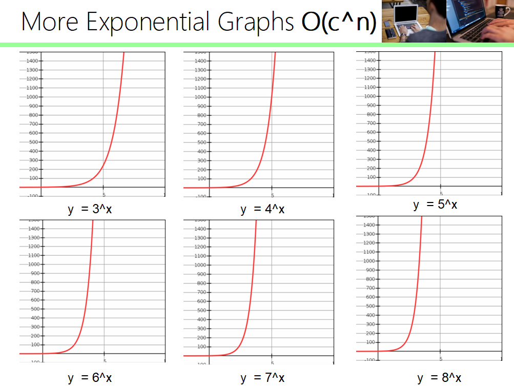Complexity Classes and their Graphs: BEHIND THE SCENES!