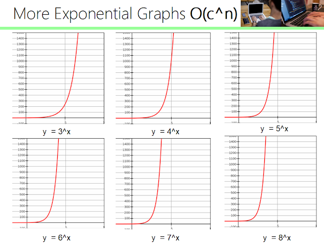 Complexity Classes and their Graphs: BEHIND THE SCENES!