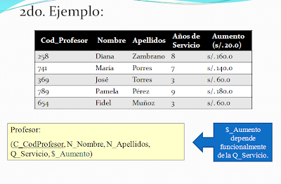 InfoWork Las 4FN: La segunda forma normal (2FN)