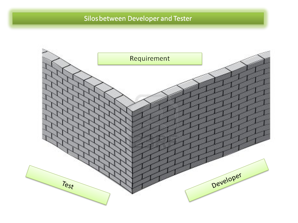 Innovation through Model Based Testing