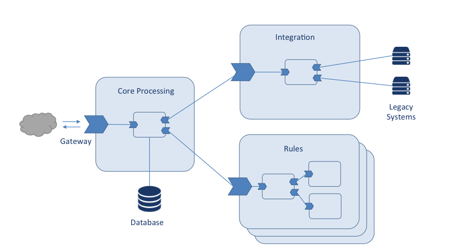 service machines: Service Composition: Modularity for SOA and Event ...