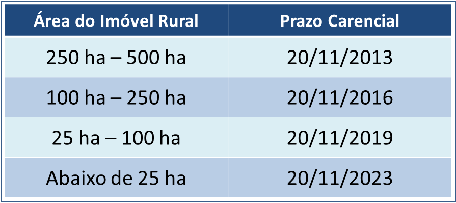 Fique atento aos prazos para CAR e Georreferenciamento