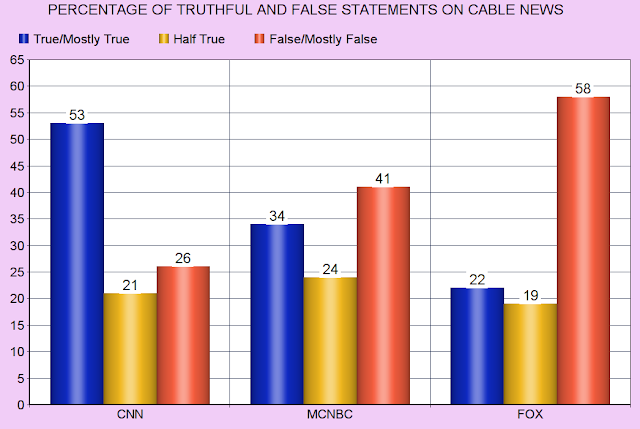 jobsanger: Are The Cable News Networks Telling You The Truth