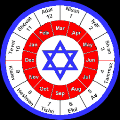 ANG DAKILANG PANGAKO (The Great Promise): What is the structure of the ...