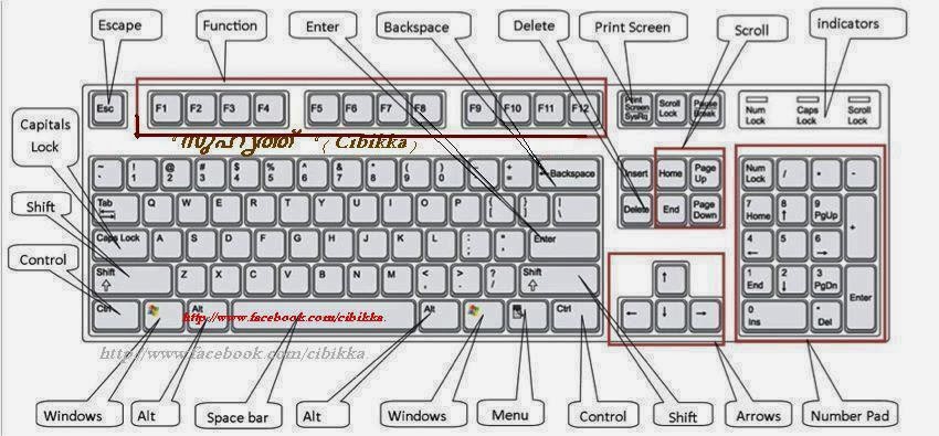 KEYBOARD SHORTCUTS FOR SMART WORKERS