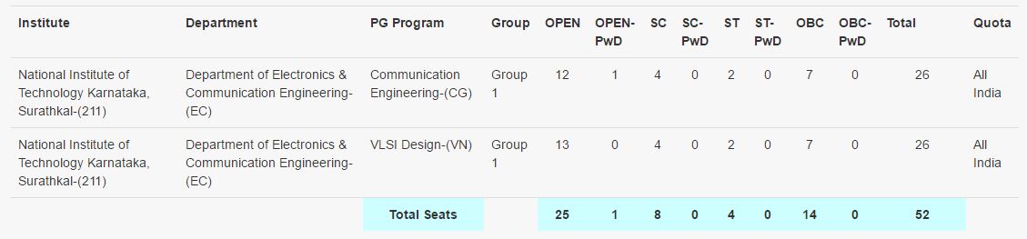 CCMT 2016 NITs SEAT AVAILABILITY FOR ECE - Gateway of Engineering