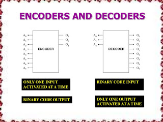 PENGERTIAN ENCODER DAN DECODER